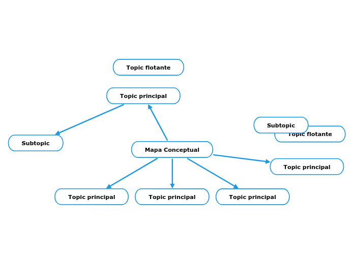 Mapa Conceptual - Mind Map